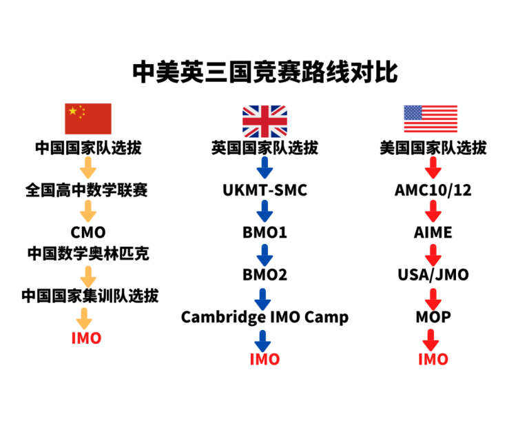 BMO数学竞赛是什么？如何备考BMO？ - British Mathematical Olympiad(BMO)